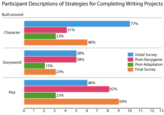 Writing Digital Fiction | Reading Digital Fiction